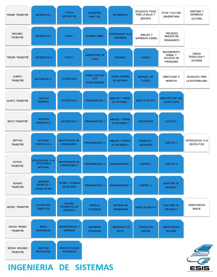 Ingeniería de Sistemas – UBA Internacional